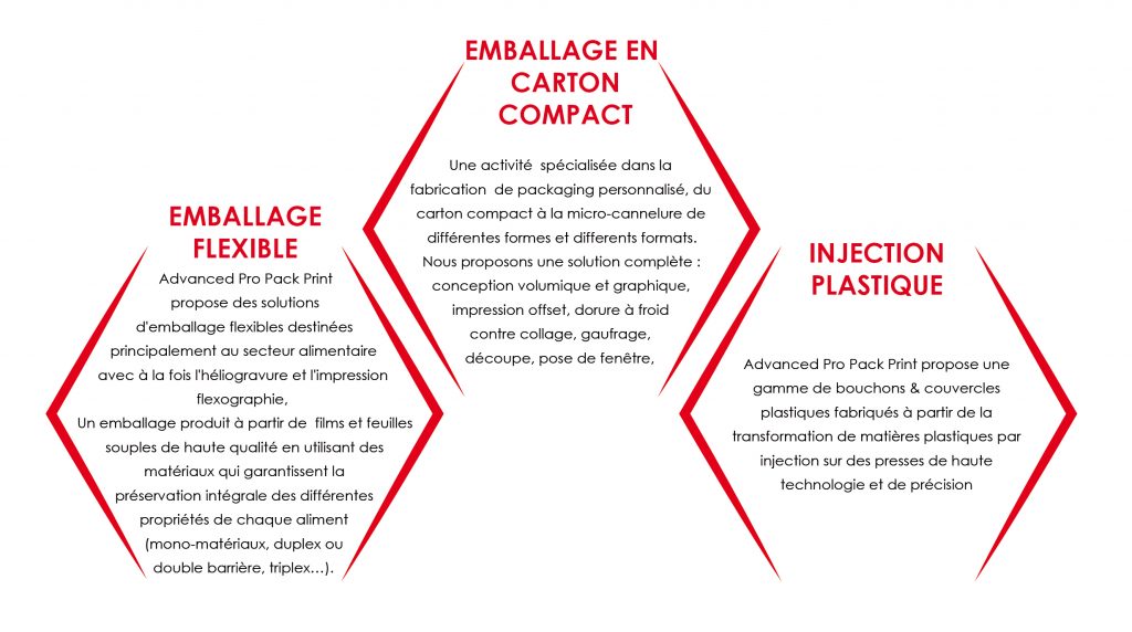 ADVANCED PRO PACK PRINT - Filiale de Madar Holding