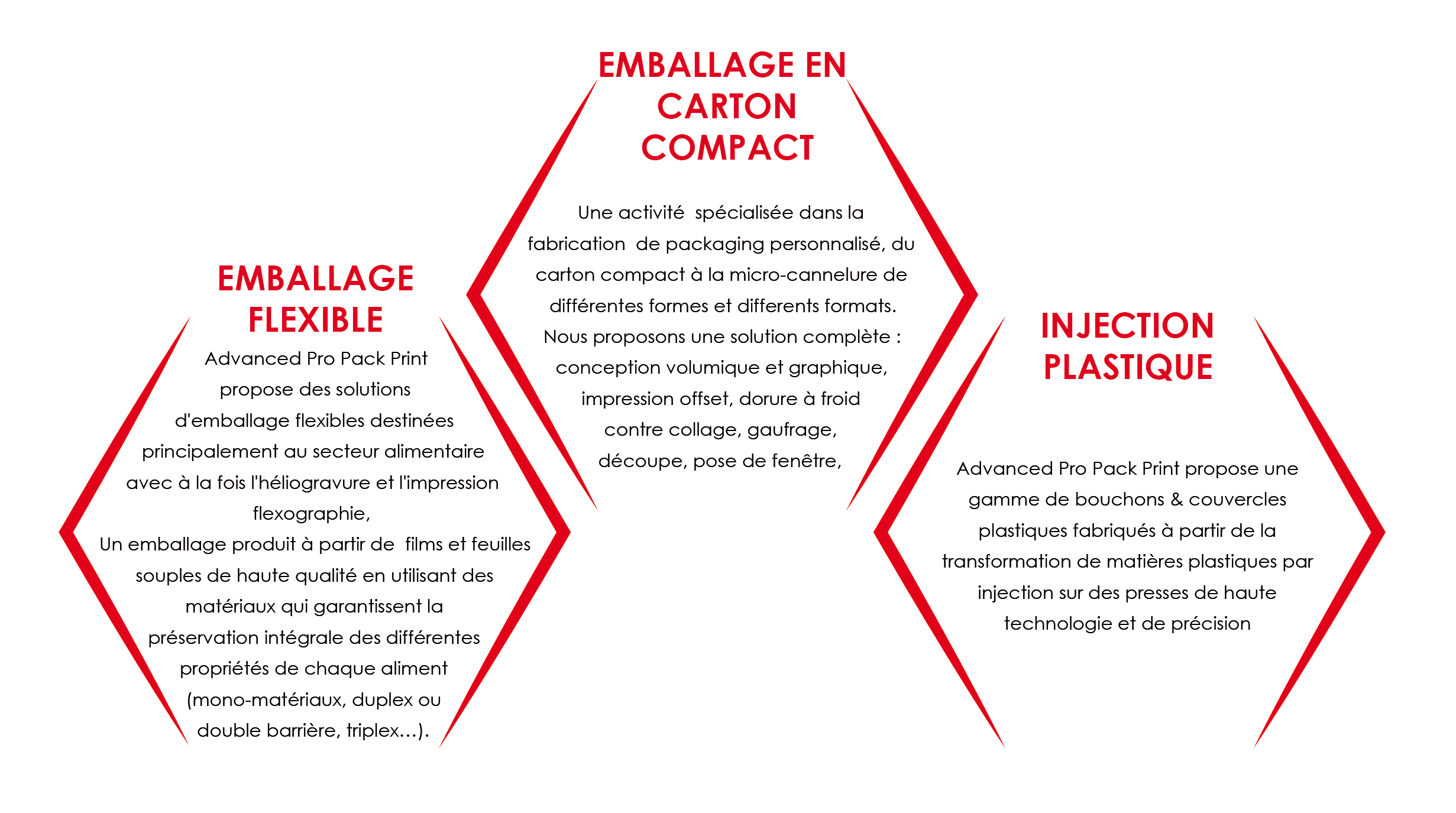 ADVANCED PRO PACK PRINT - Filiale de Madar Holding